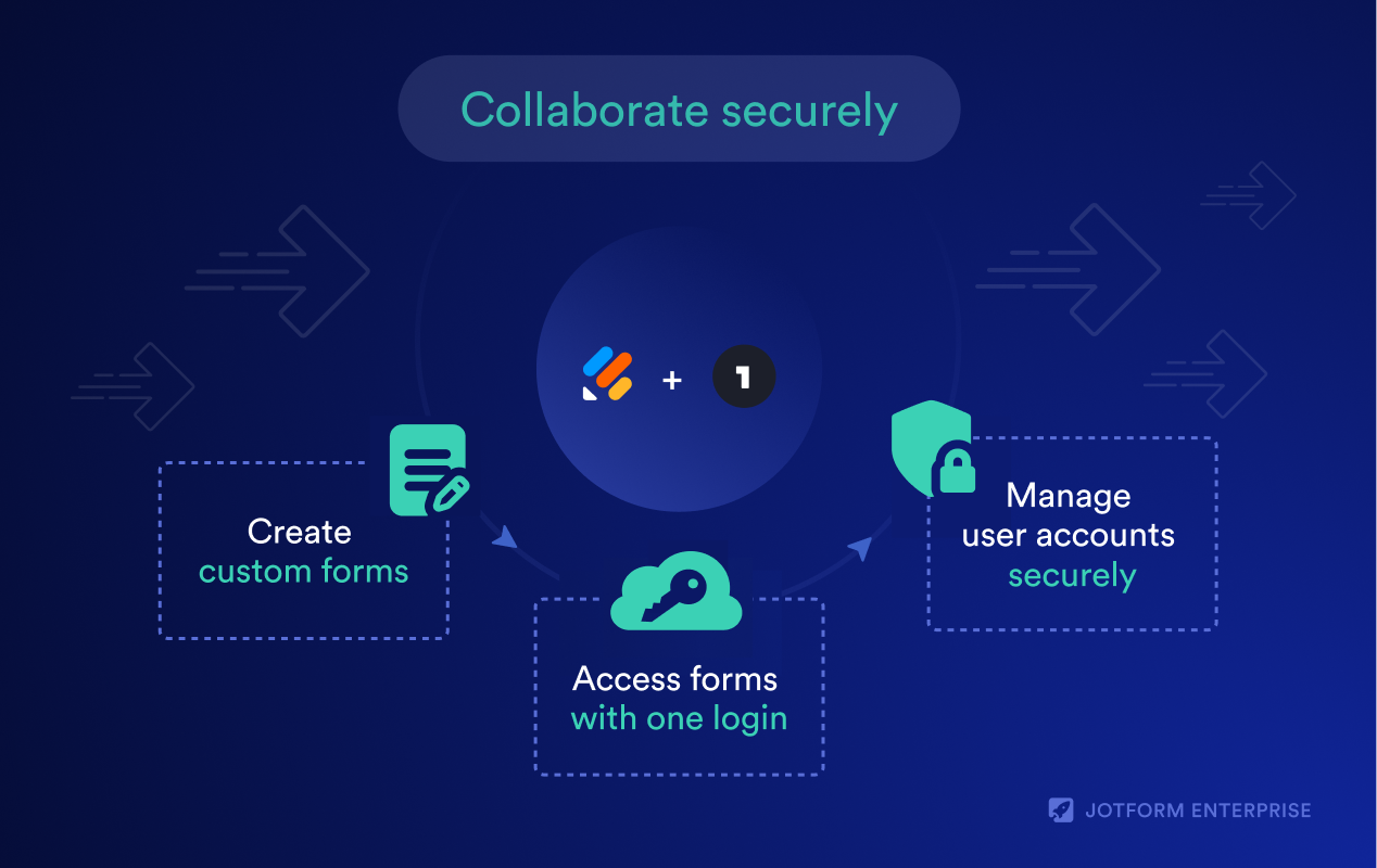 OneLogin SSO - SSO | Jform