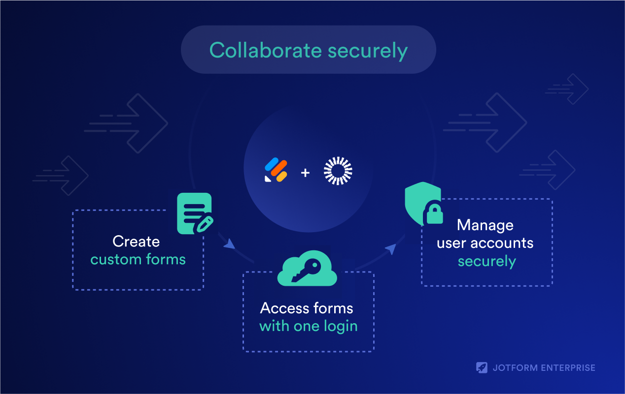 Okta - SSO | Jotform