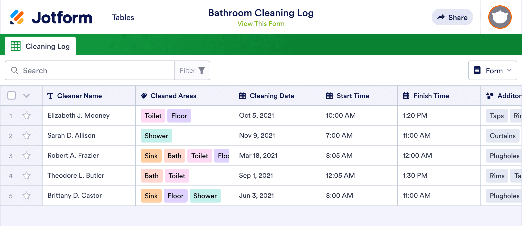 Bathroom Cleaning Log Template | Jotform Tables