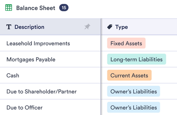 Classified Balance Sheet Template | JotForm Tables