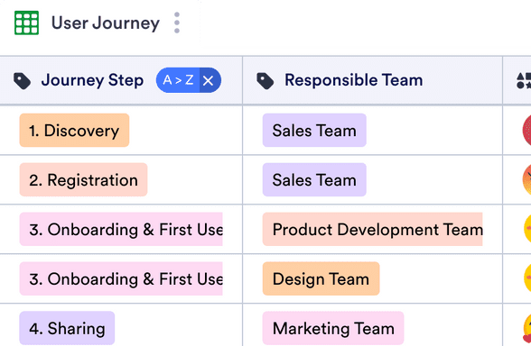 Customer Journey Map Template | Jotform Tables