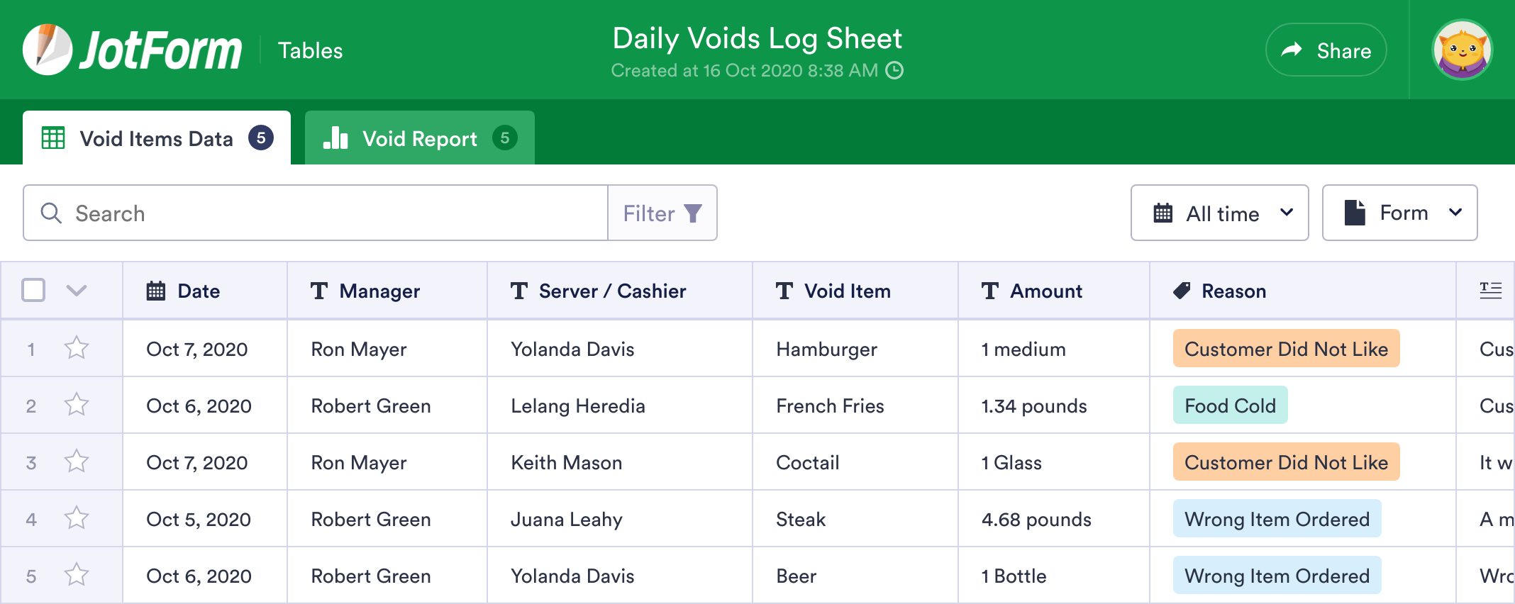 Daily Voids Log Sheet Template | JotForm Tables