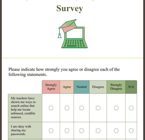 Digital Learning Experience Survey Form Template | Jotform