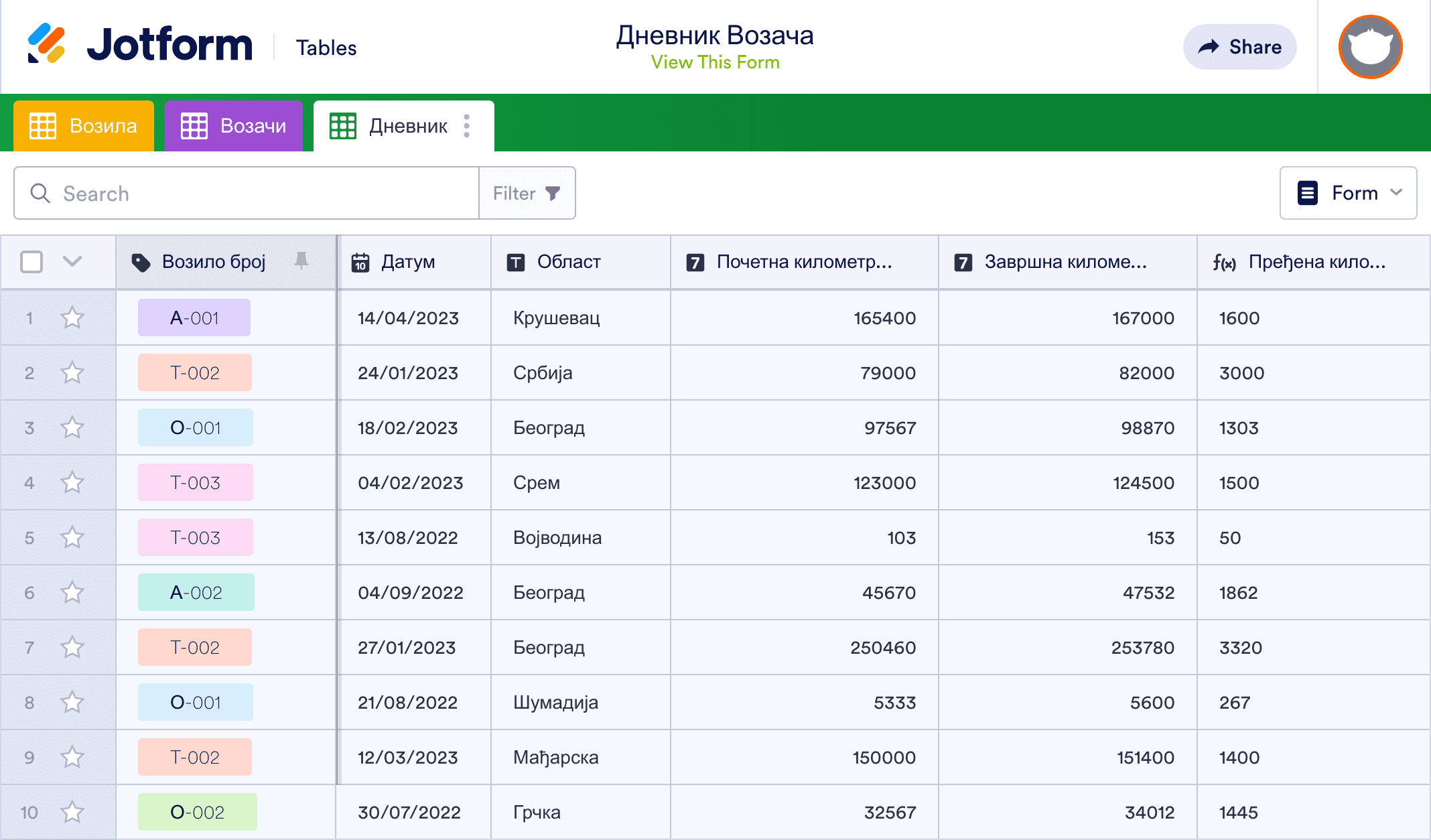 Дневник Возача Шаблон | Jotform Tables