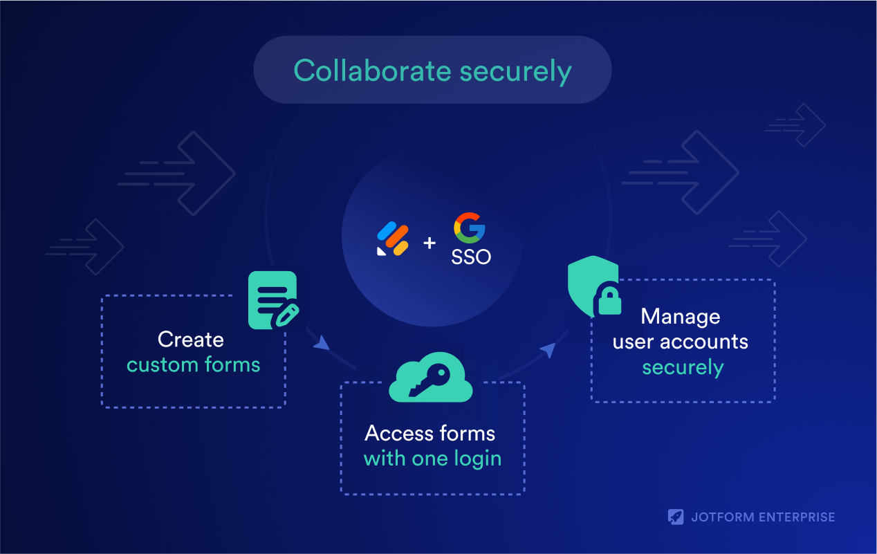 Google SSO - SSO | Jotform