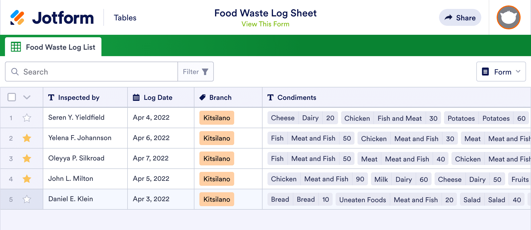 Food Waste Log Sheet Template Jotform Tables Food Waste Log Sheet Template Jotform Tables