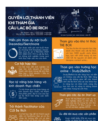 BE RICH FORM - ĐĂNG KÝ TRẢI NGHIỆM Form Template | Jotform