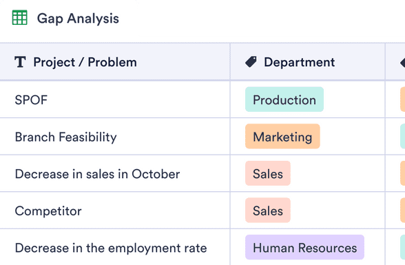 Gap Analysis Template | JotForm Tables
