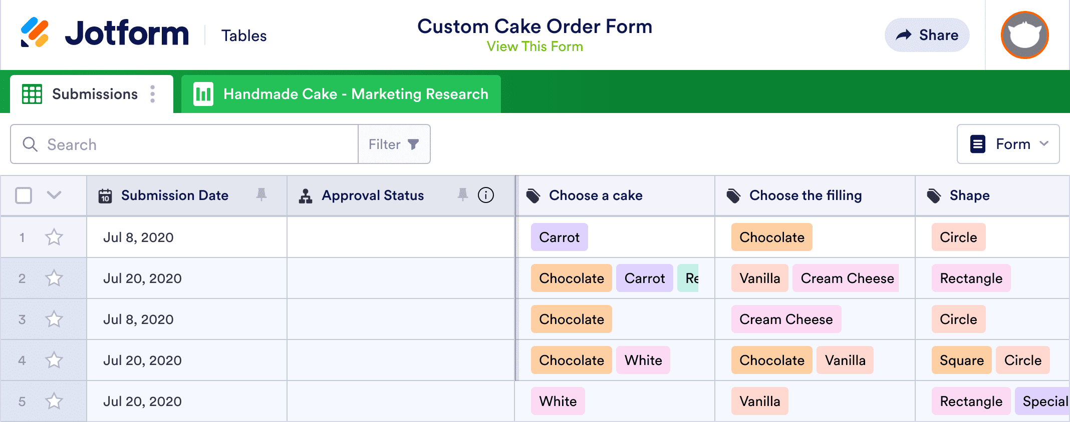 Handmake Cake Marketing Research Template | Jotform Tables
