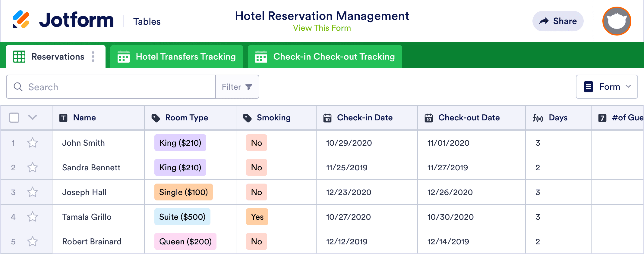 Hotel Reservation Management Template Jotform Tables