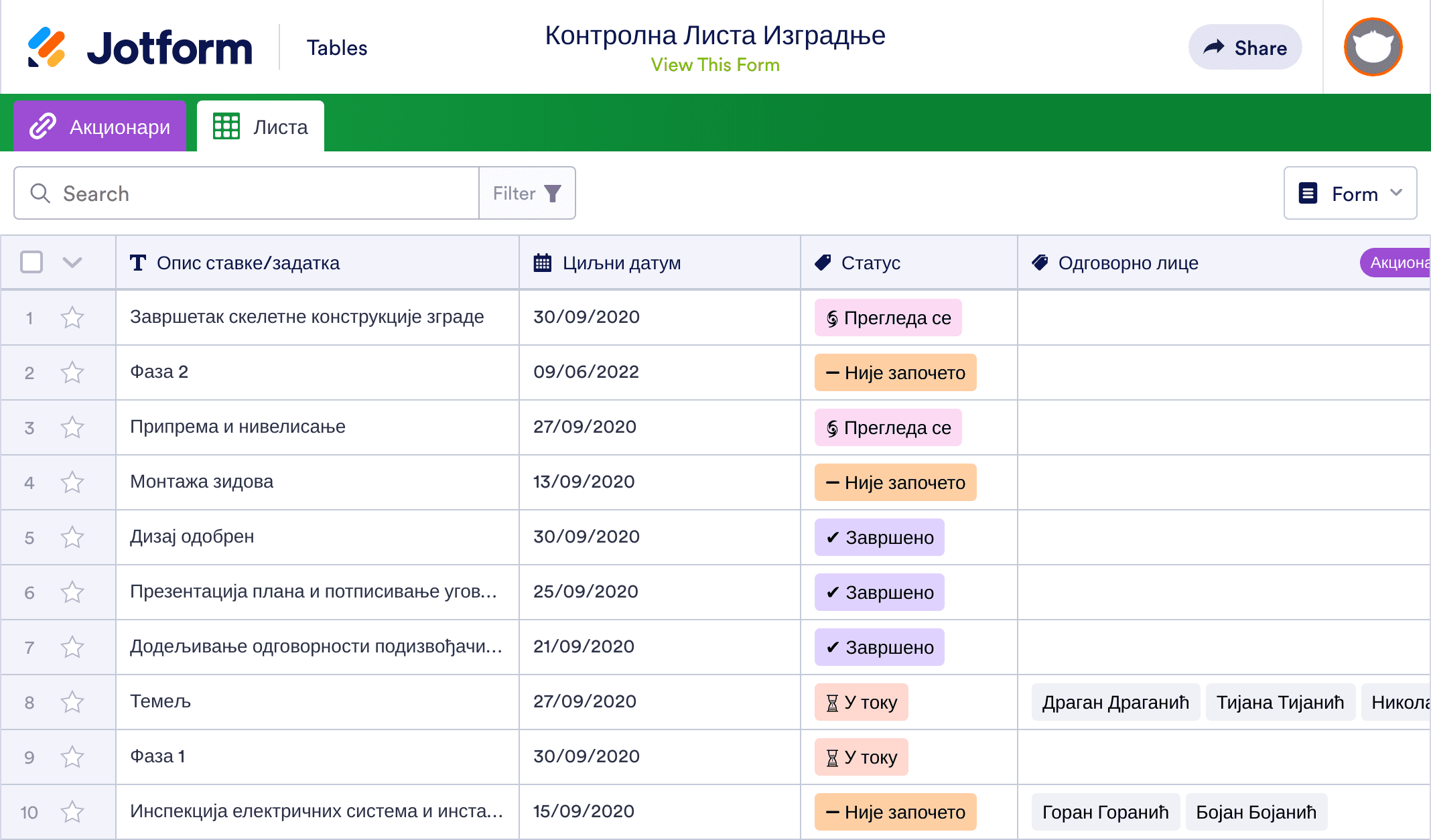 Контролна Листа Изградње Шаблон | Jotform Tables