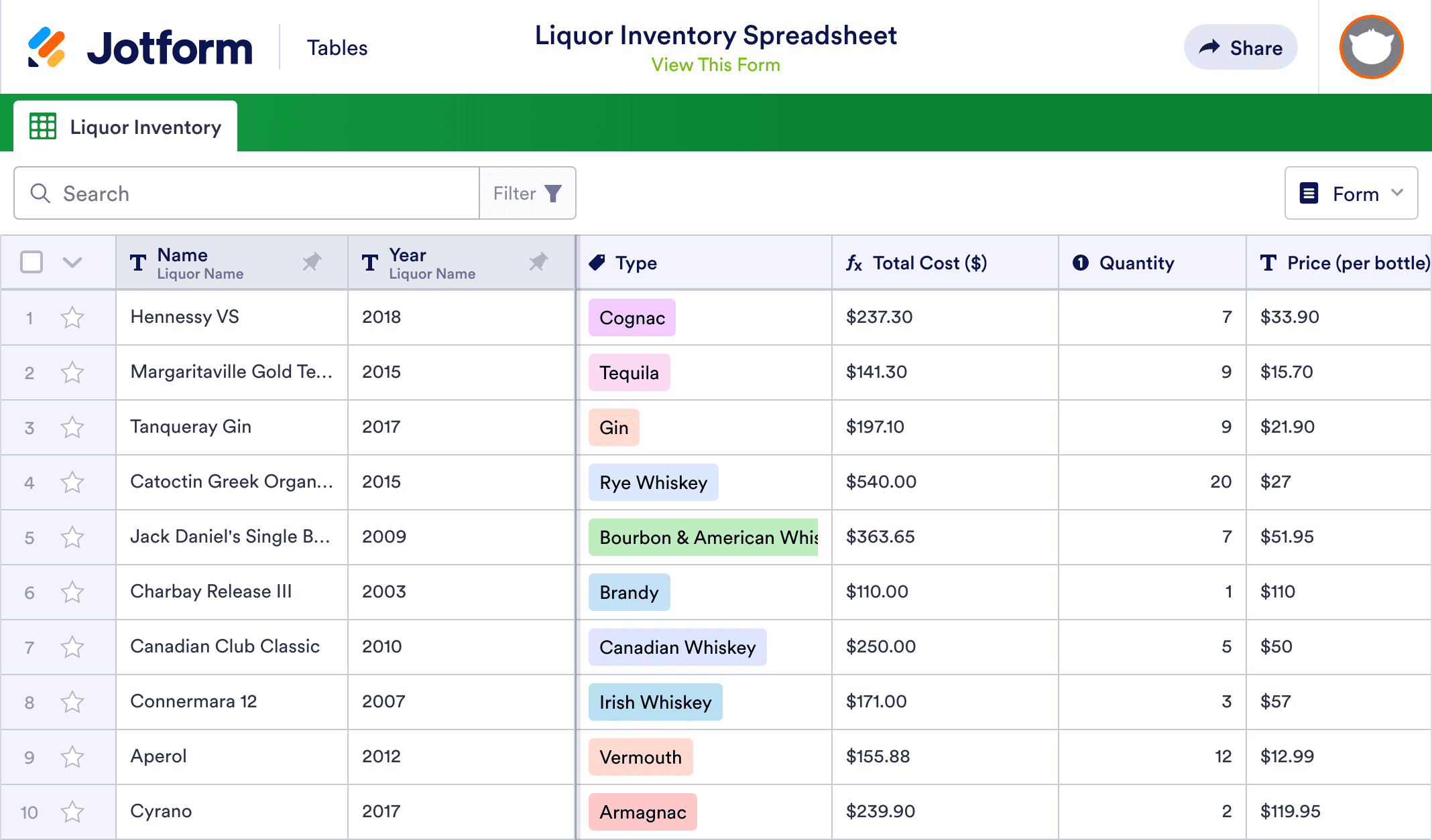 Liquor Inventory Sheet Template Jotform Tables