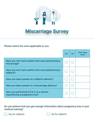 Miscarriage Survey Form Template | Jotform