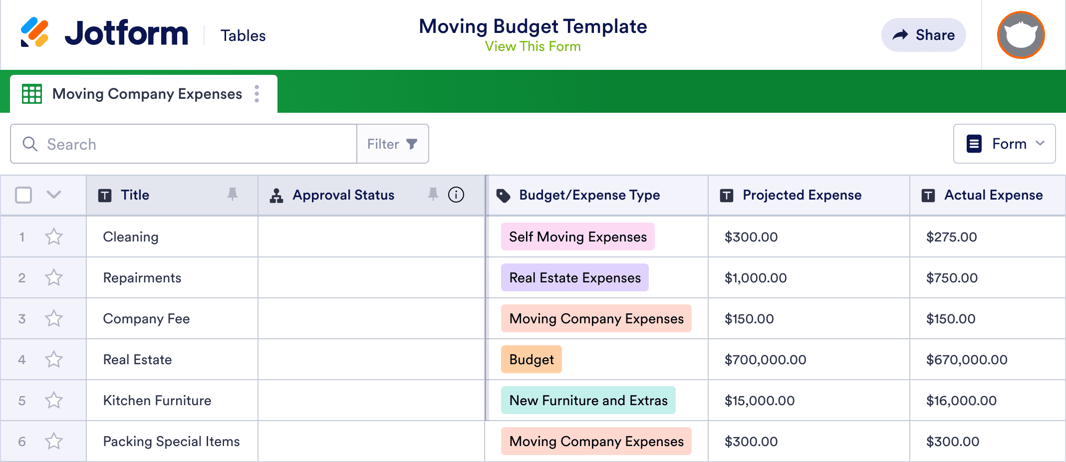 Moving Budget Template Jotform Tables