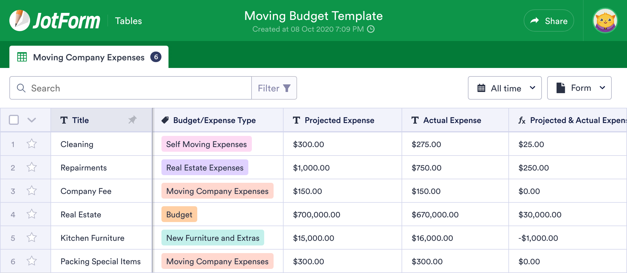 Moving Budget Template JotForm Tables Moving Budget Template JotForm Tables