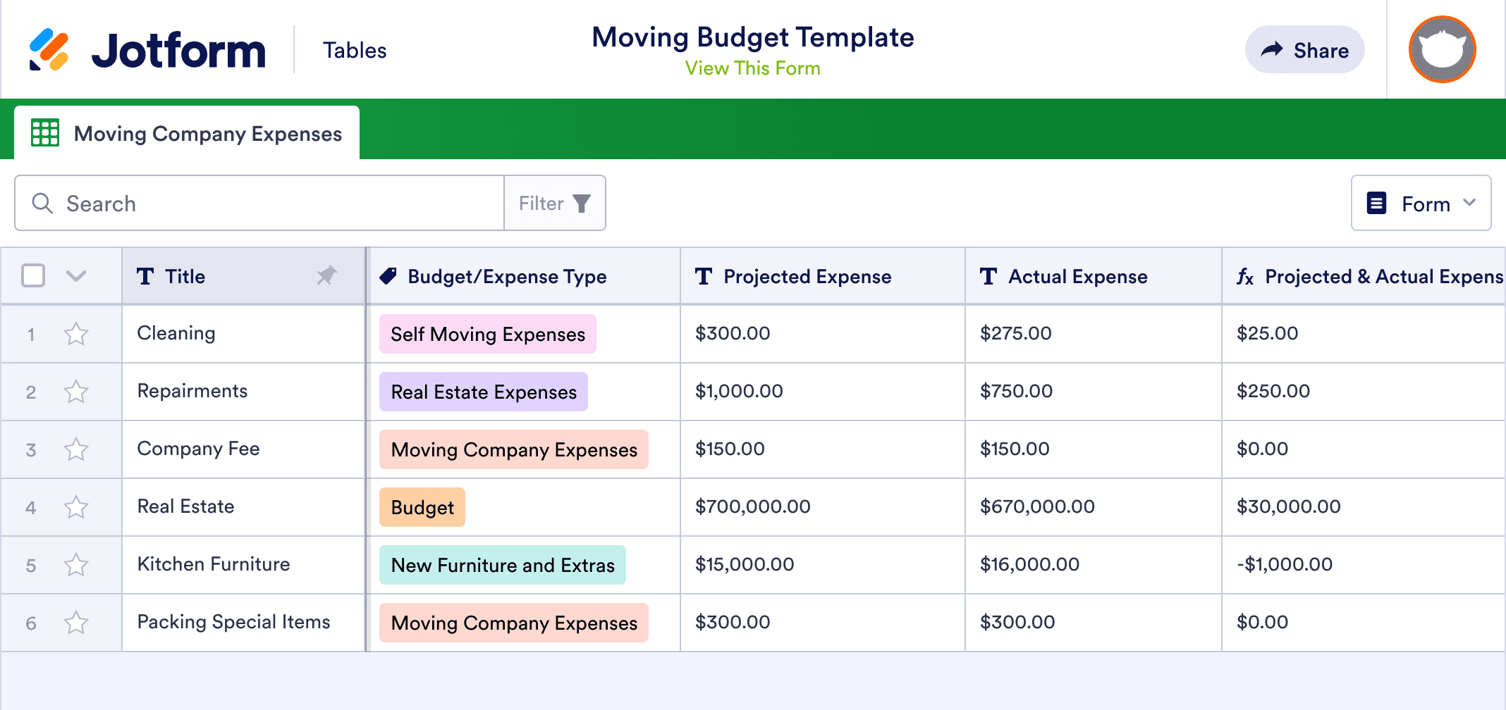 Moving Budget Template Jotform Tables Moving Budget Template Jotform Tables