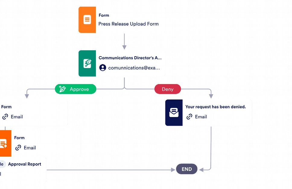 Press Release Approval Process Template | Jotform