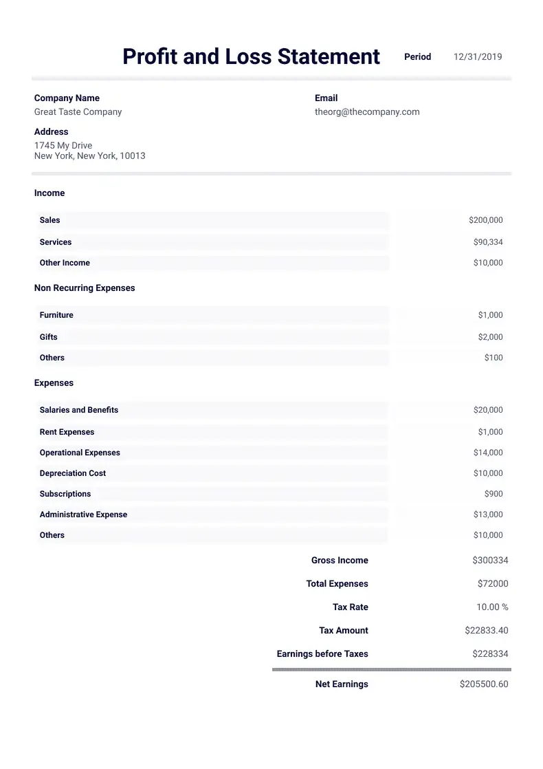 Profit and Loss Statement Template - PDF Templates | Jotform