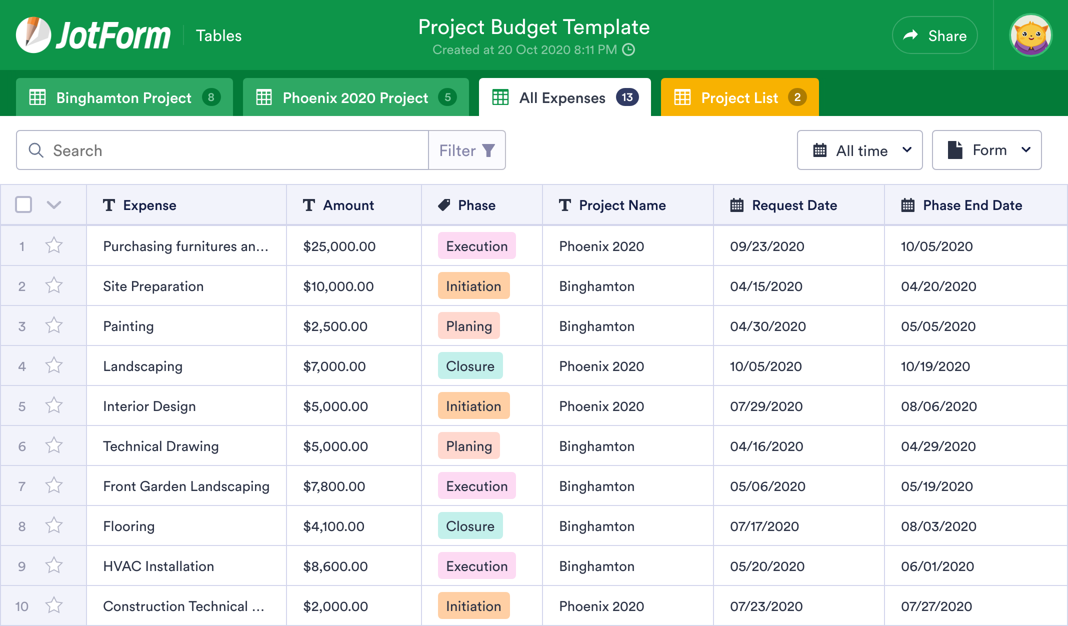 Project Budget Template JotForm Tables