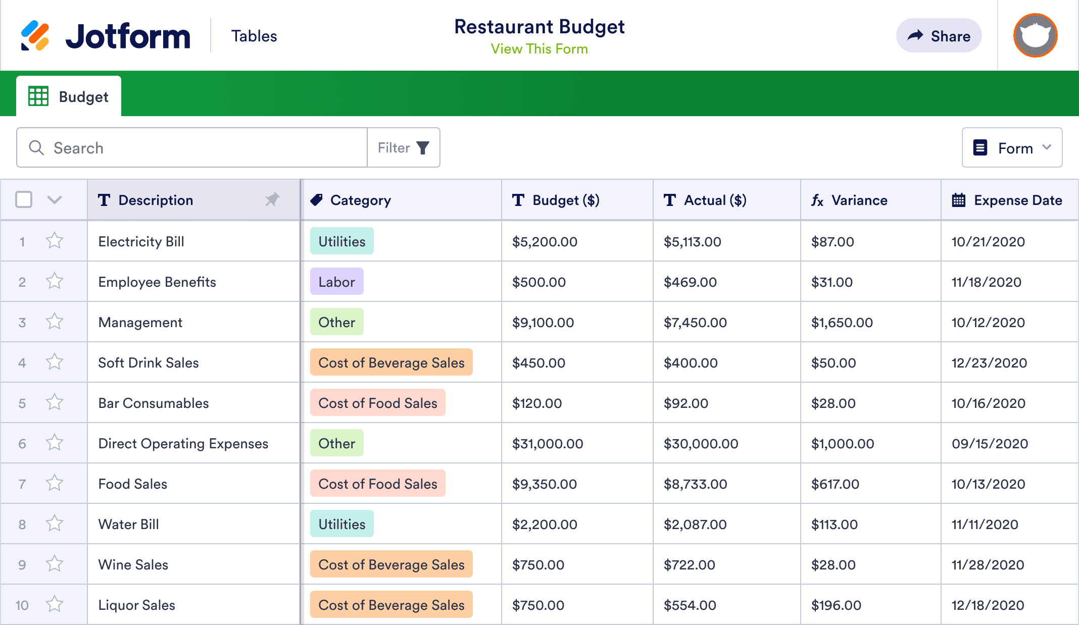 Restaurant Budget Template Jotform Tables