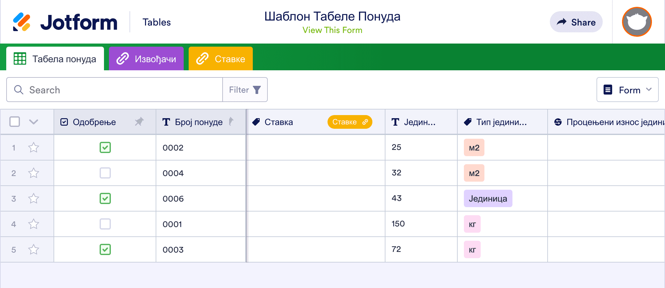 Шаблон Табеле Понуда Шаблон | Jotform Tables