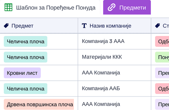 Шаблон Табеле Понуда Шаблон | Jotform Tables