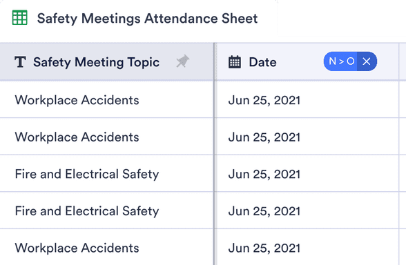Safety Meeting Sign In Sheet Template | JotForm Tables