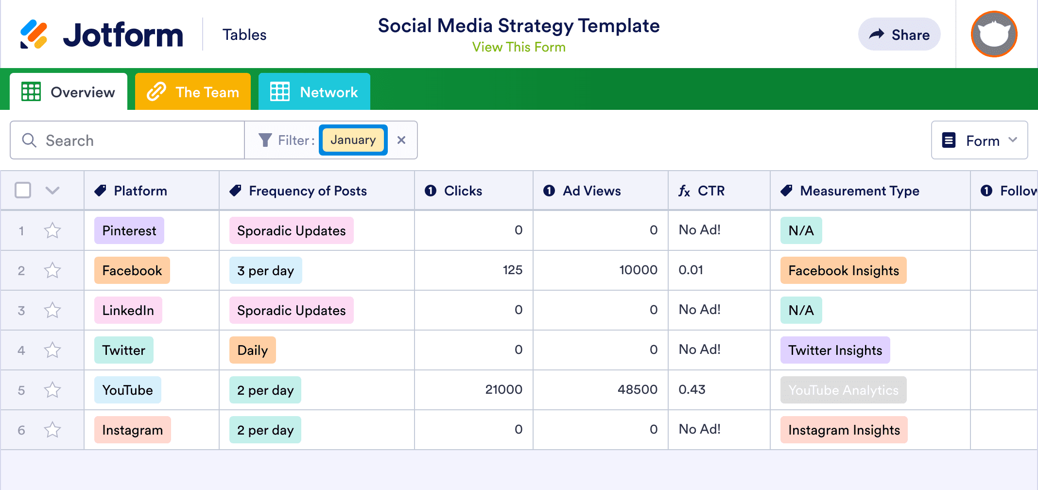 Social Media Audit Template Jotform Tables