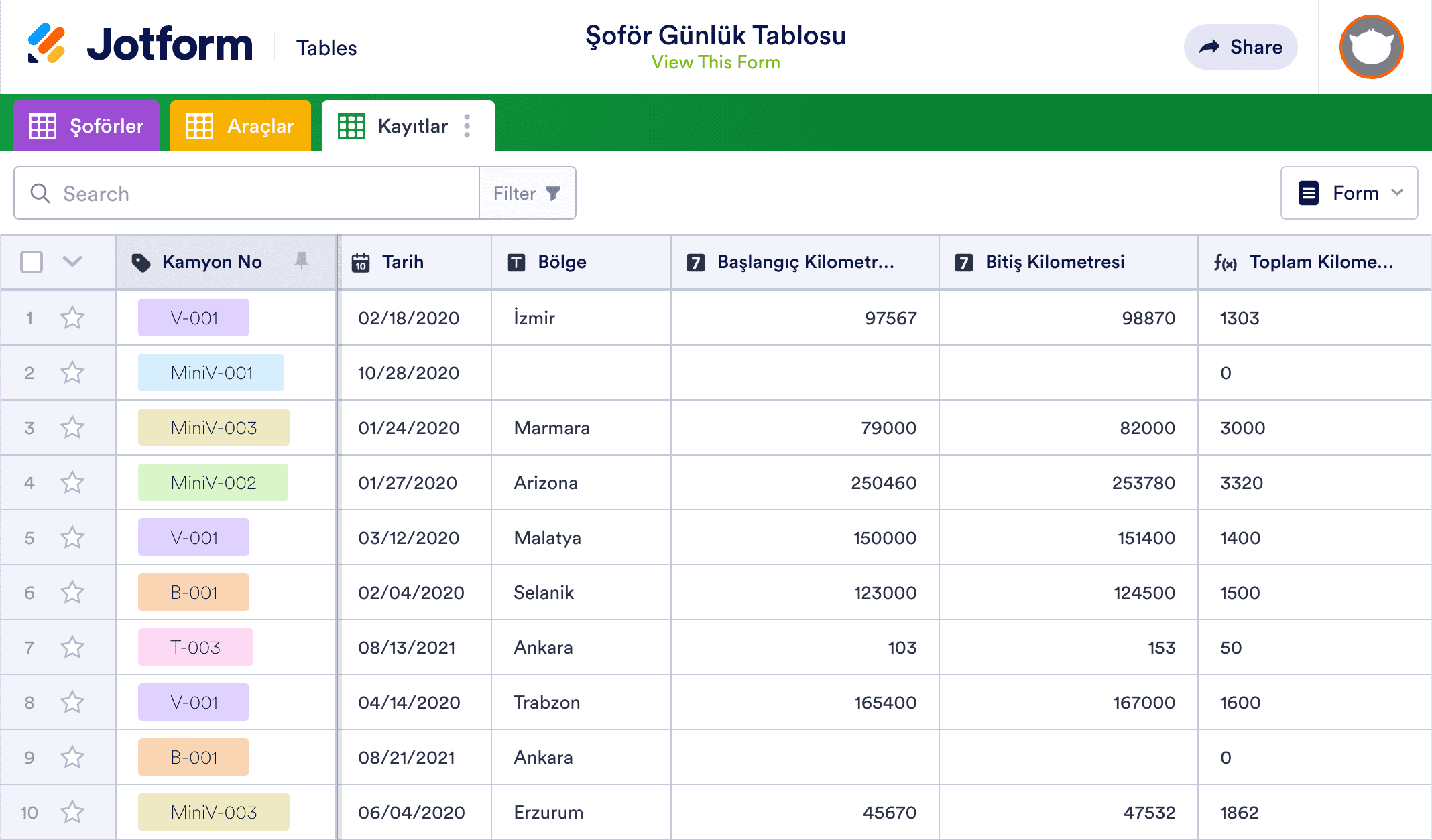 Şoför Günlük Tablosu Şablon | Jotform Tables