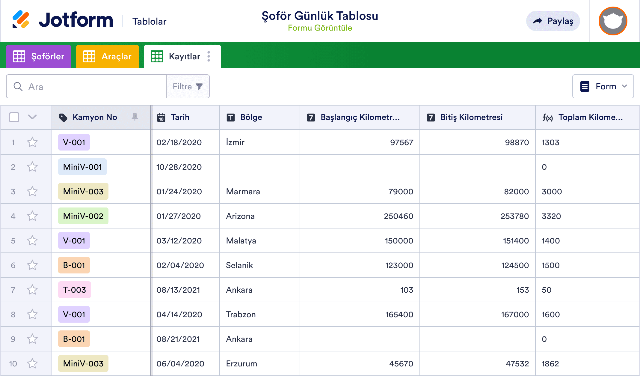 Şoför Günlük Tablosu Şablon | Jotform Tablolar