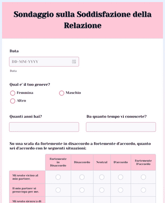 Sondaggio sulla Soddisfazione della Relazione Template Modulo | Jotform