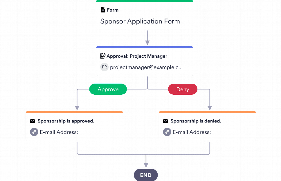 Sponsorship Approval Process Template | JotForm