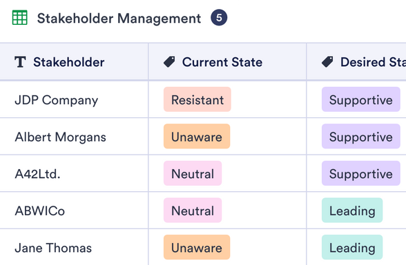 Stakeholder Management Plan Template | JotForm Tables