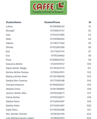 Sylhet Student Survey S1 to S45 Form Template | Jotform