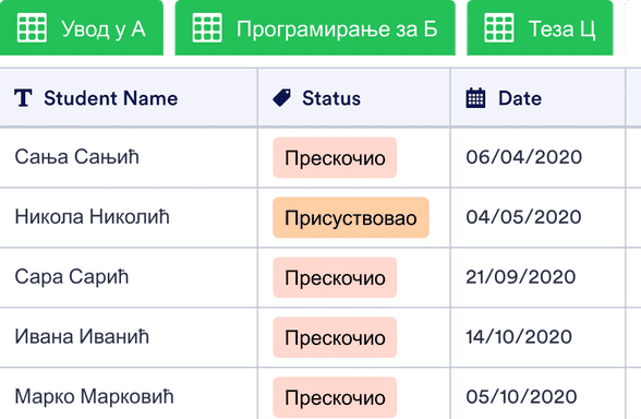 Табела Дневне Присутности Шаблон | Jotform Tables