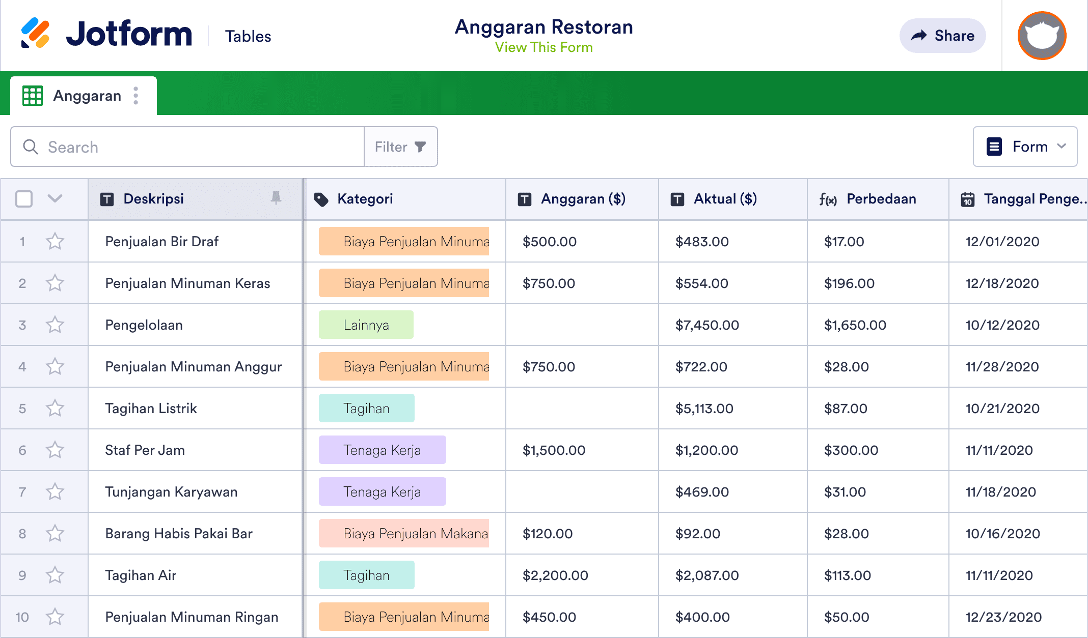 Templat Anggaran Restoran Template | Jotform Tables