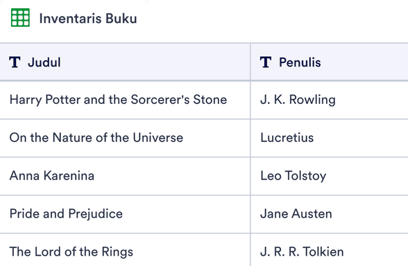 Template Inventaris | Jotform Tables