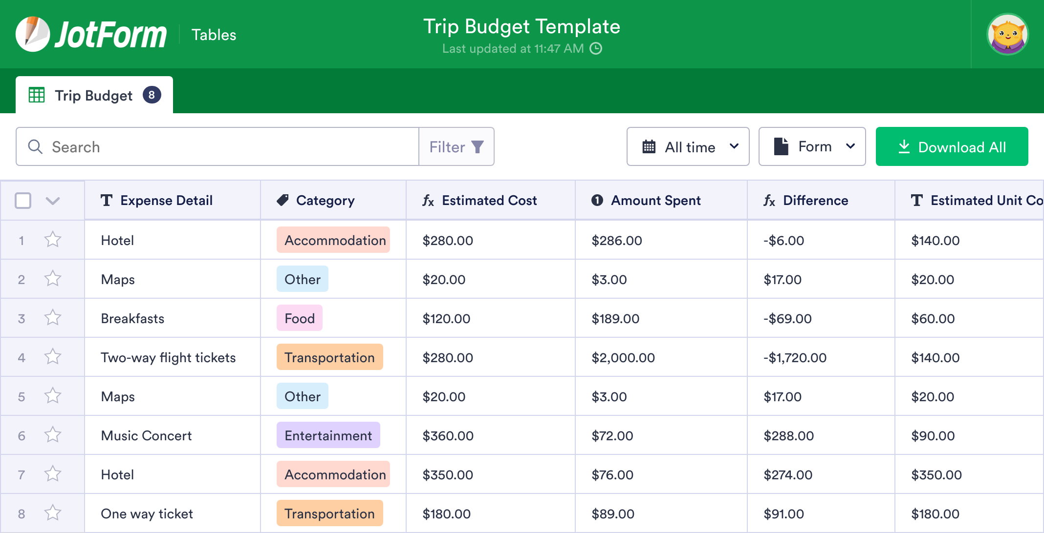 Trip Budget Template JotForm Tables Trip Budget Template JotForm Tables