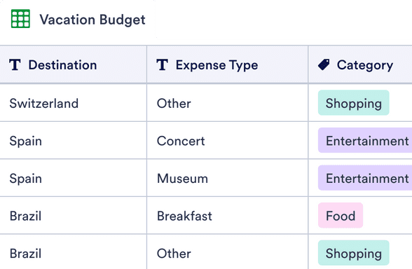 Free Vacation Budget Planner Printable Travel Budget Sheet