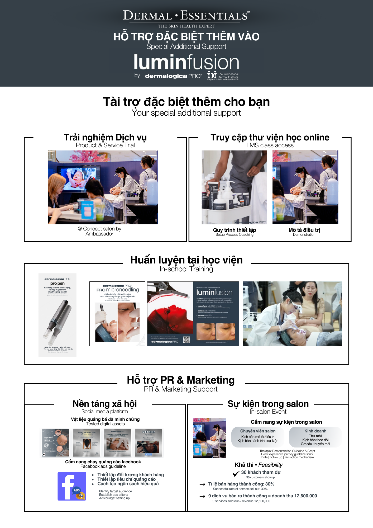 GIẢI PHÁP LỢI NHUẬN NHANH - CHIẾN LƯỢC KINH DOANH T11/2024