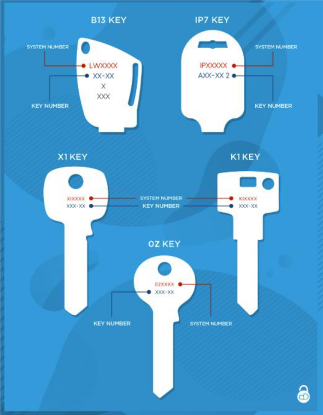 Key/Fob/Remote Order Form